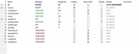 method illuminate database eloquent collection subscription does not