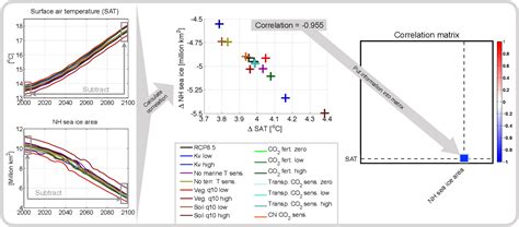 Figure 1 From Systematic Correlation Matrix Evaluation Scomae A