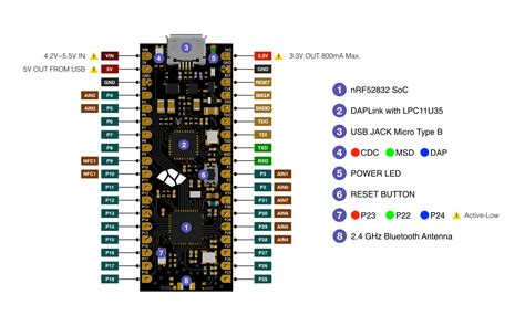 nrf52832 pinout