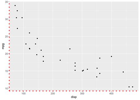 ggplot2 themes r bloggers
