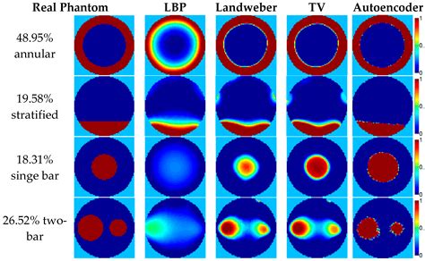 Sensors Free Full Text A Benchmark Dataset And Deep Learning Based