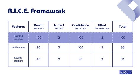 Rice Framework The Rice Framework Also Known As The… By The Pm