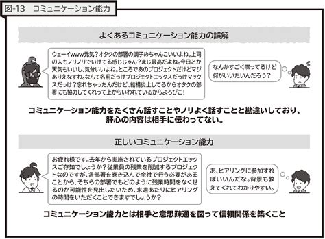 【経理になった君たちへ】第6回 経理部ってどんなスキルが必要なの？ ～コミュニケーション能力を磨こう～ Zeiken Press