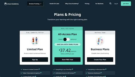 6 best aws lambda online courses and certification in 2020