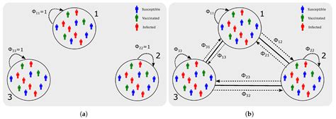 Ijerph Free Full Text The Effects Of Imitation Dynamics On