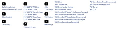 esp8266wifi library — esp8266 arduino core 2 4 0 documentation