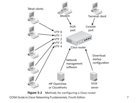 ppt ccna guide to cisco networking fundamentals fourth edition