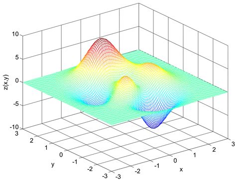 remote sensing free full text least squares compactly supported