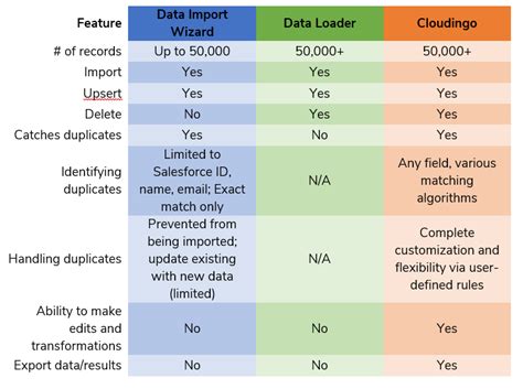 how to load data into salesforce using data loader