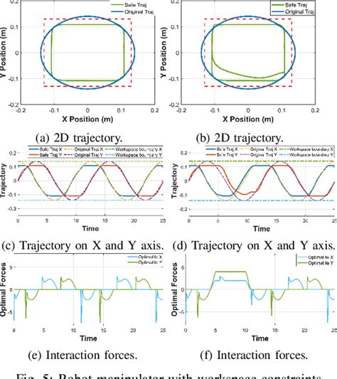 Adaptive Admittance Control Models Code And Papers Catalyzex