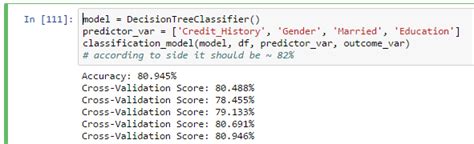different predictive models giving identical results