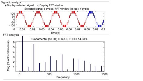 thd analysis of cascaded h bridge inverter with fuzzy logic controller