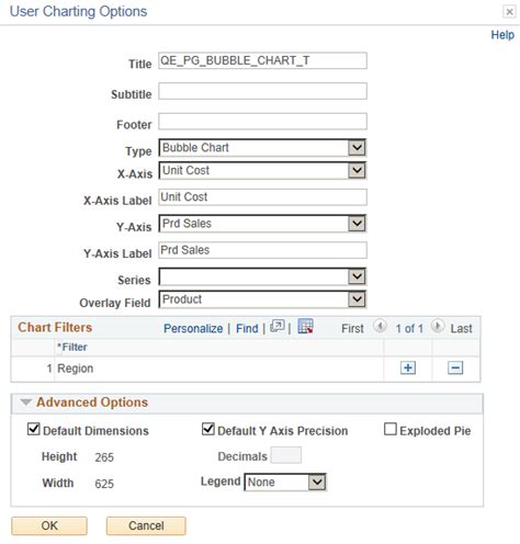 using the user charting options