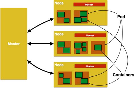 kubernetes design patterns java code geeks 2023