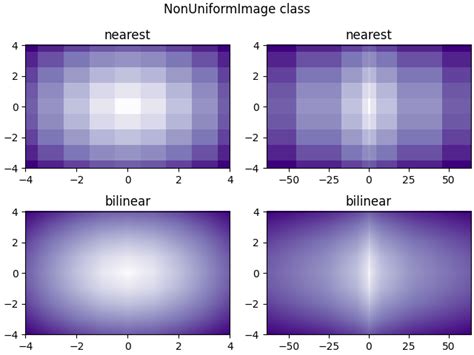 image nonuniform — matplotlib 3 2 1 documentation