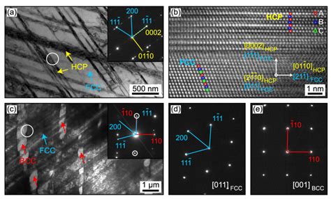 Bright Field Tem Micrographs Of The Fcc Matrix With A The Hcp Phase