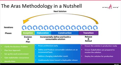 an agile implementation with aras plm advanced plm software