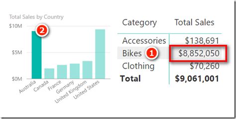 sumx power bi how to use sumx function in power bi with example zohal