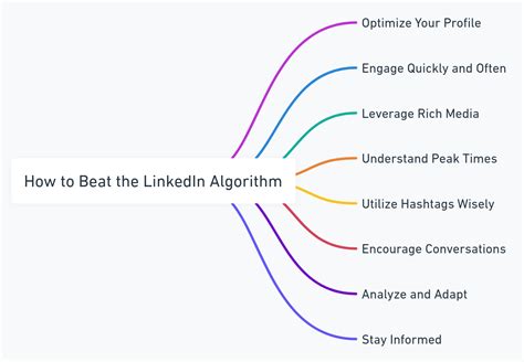 How Does The Linkedin Algorithm Work 2024 Esta Olenka