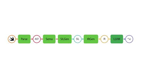 swiftsyntax generate and transform swift source code swift awesome