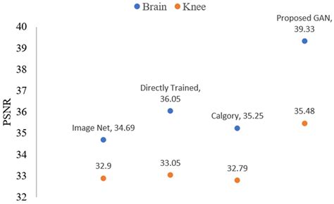 Applied Sciences Free Full Text Gan Tl Generative Adversarial