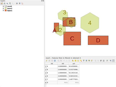 getting area of two intersecting polygons in python geographic