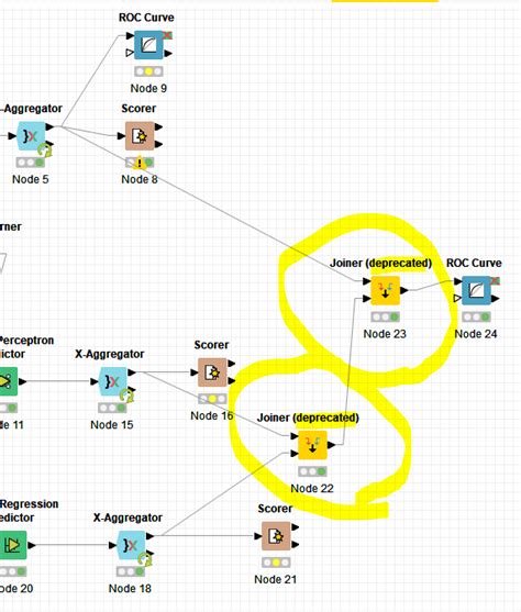 issue with nested joiner nodes knime analytics platform knime