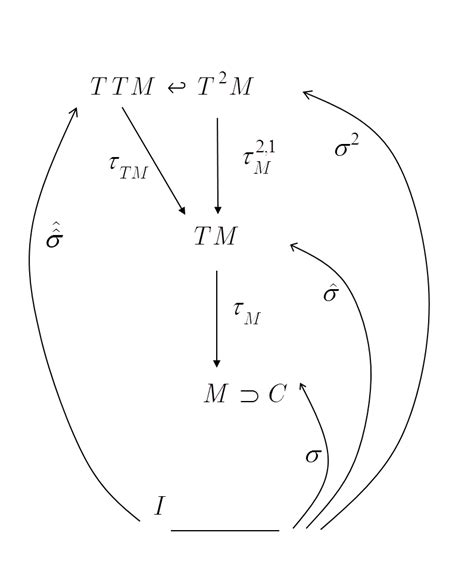 1 Second Order Lift Of Parameterisation Download Scientific Diagram
