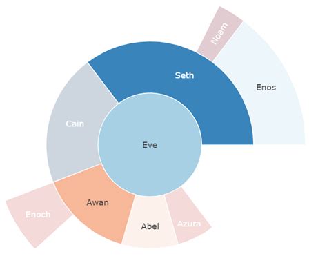 python plotly how to prevent the outermost ring of a