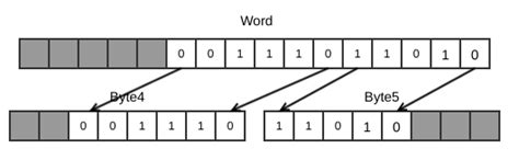 c writing bits across two bytes stack overflow