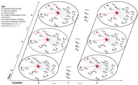 Geographies Free Full Text A Novel Similarity Measure Of