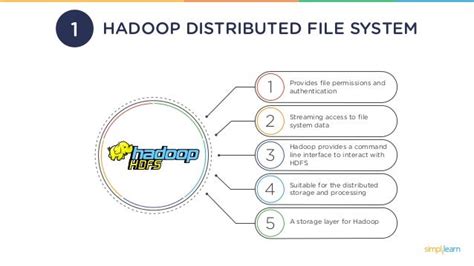 12 Components Of Hadoop Ecosystem