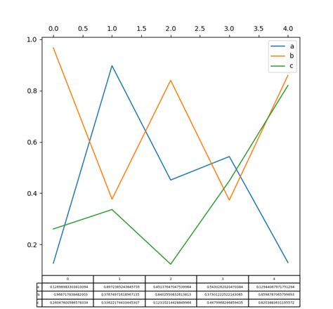 chart visualization — pandas 2 1 0 documentation