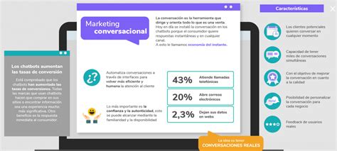 Estrategias De Marketing Conversacional Efectivas Para Ecommerce