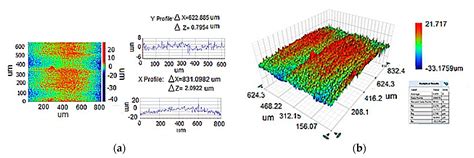 Metals Free Full Text Surface Roughness Investigation And Stress
