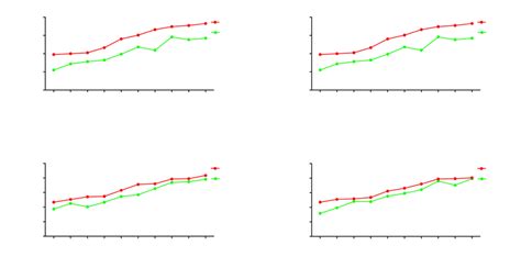 Variant Allele Frequencies Of The 10 Selected Mutations In The