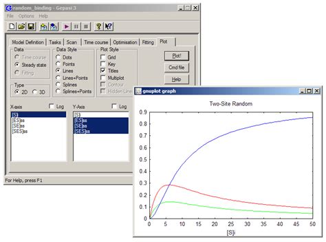 Steady State Simulations