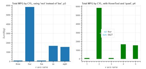 python how to add data labels to a bar chart in bokeh stack overflow