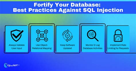 Solving Sql Injection Parameterized Queries Vs Stored Procedures