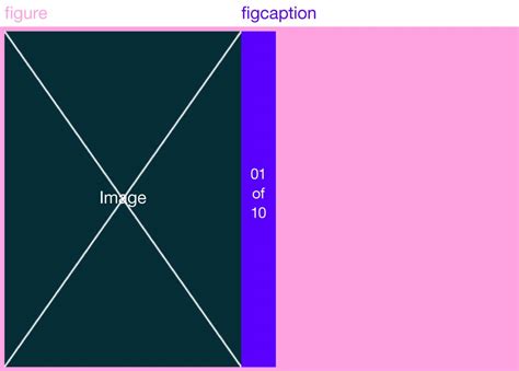 figure position figcaption vertically centered and next to image