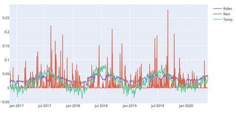 business forecasting with facebook prophet