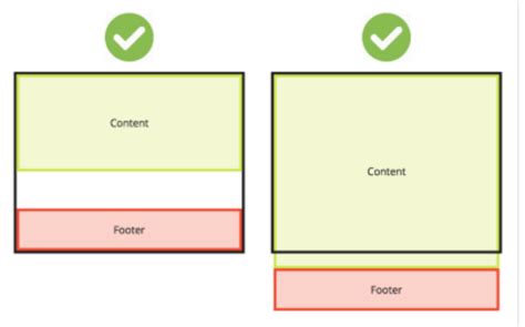 javascript why my footer is not at the very bottom of the page