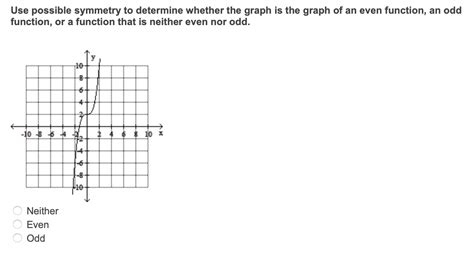 Solved Use Possible Symmetry To Determine Whether The Graph
