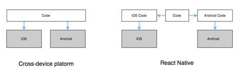 用react native开发第一个ios应用 作业部落 cmd markdown 编辑阅读器