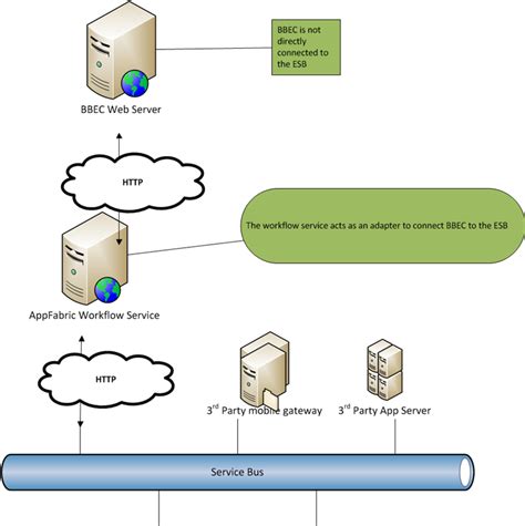 distributed and ad hoc queries host integration server