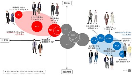 コロナ禍における消費者の価値観変動調査 株式会社 ロイヤリティ マーケティング