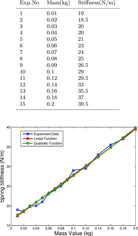 29 Spring Stiffness Calculation Akbarisiswanto