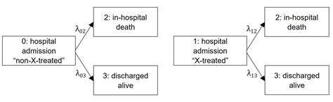 Life Free Full Text Target Trial Emulation Using Hospital Based