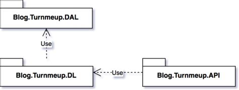 implementing solid rest api using asp core
