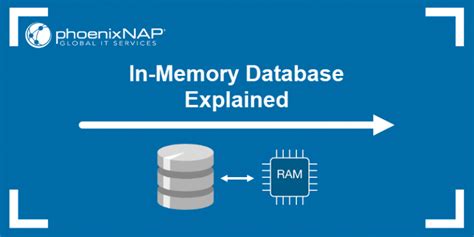 in memory database explained phoenixnap kb